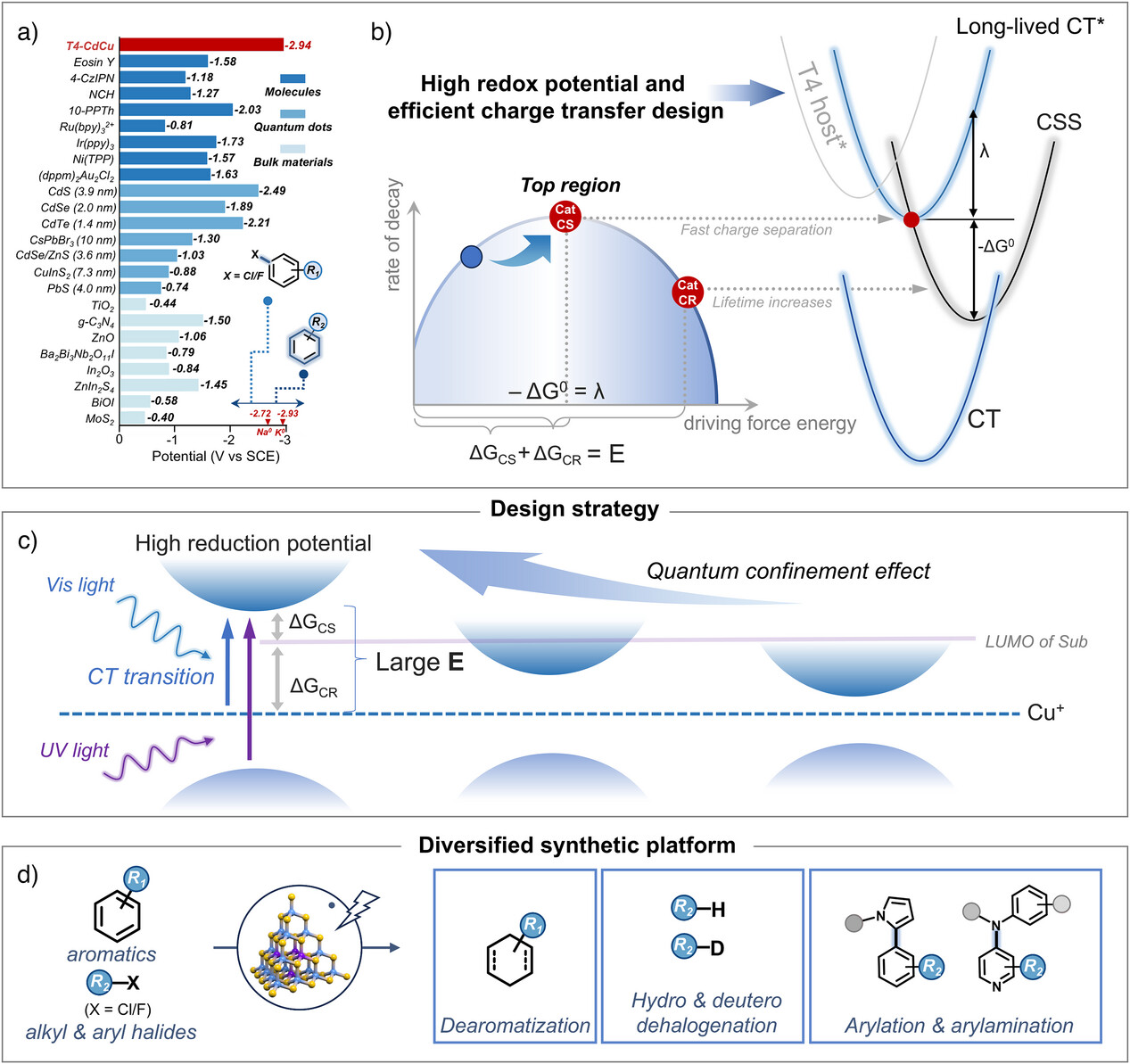 Jinan University Team Reports Breakthrough in Photocatalytic Cluster ...